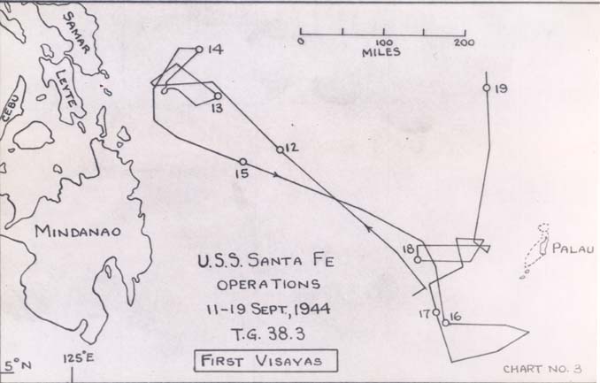 Operations Charts